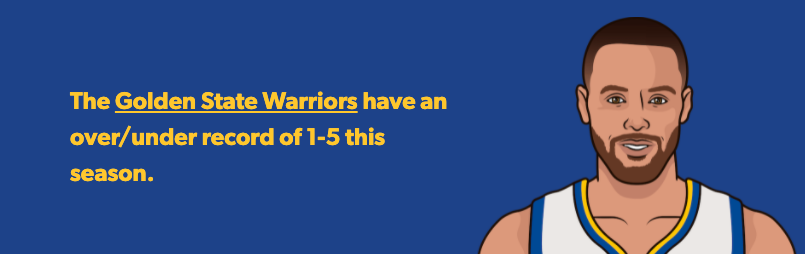 Introducing StatMuse NBA Historical Odds