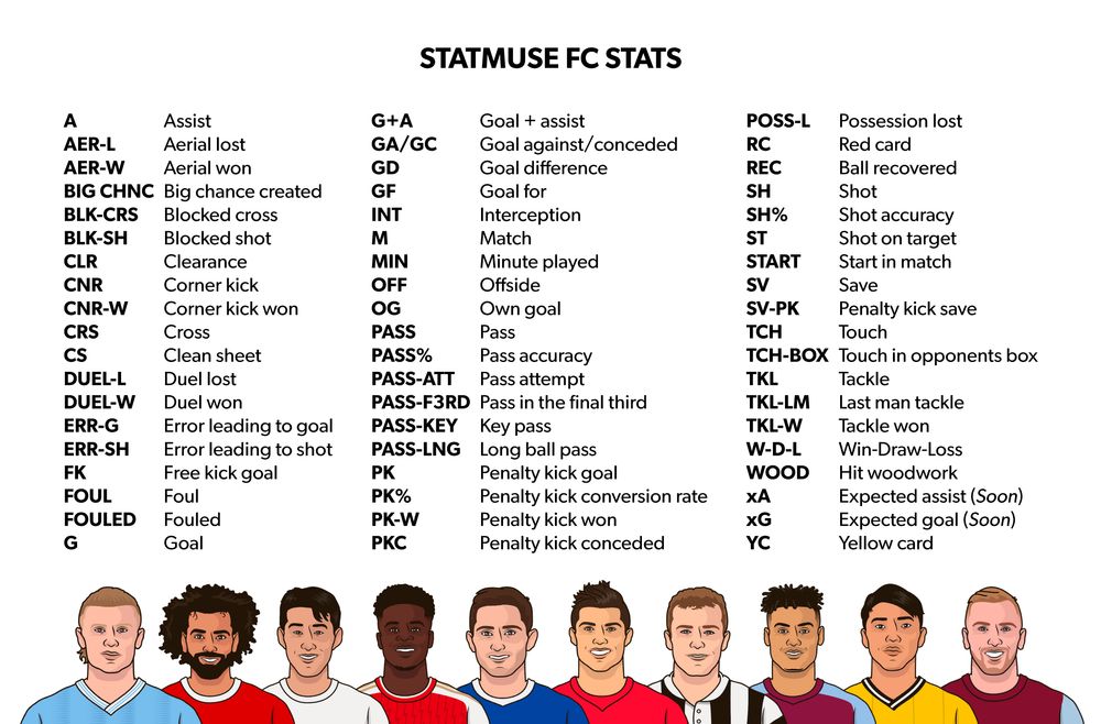 The Muse Letter Vol. 16: Premier League is Here